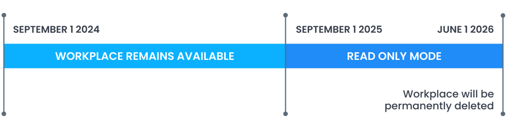 Migrating from Workplace from Meta: A Complete Guide